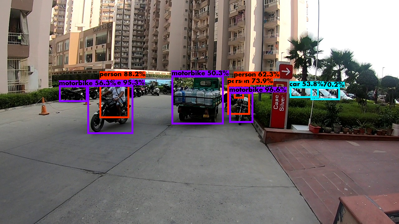 Innerve Data Science Hackathon